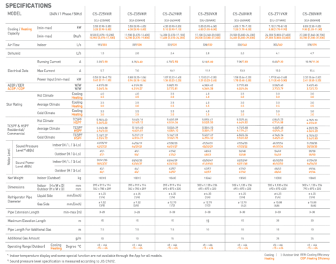 Panasonic 2.5kW Split System Installed | Schillair